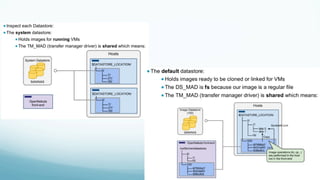 Secure Data Center on Cloud Environment, Case Study on GamaBox Cloud ...