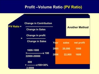 Ppt marginal-costing | PPT