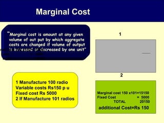 Ppt marginal-costing | PPT