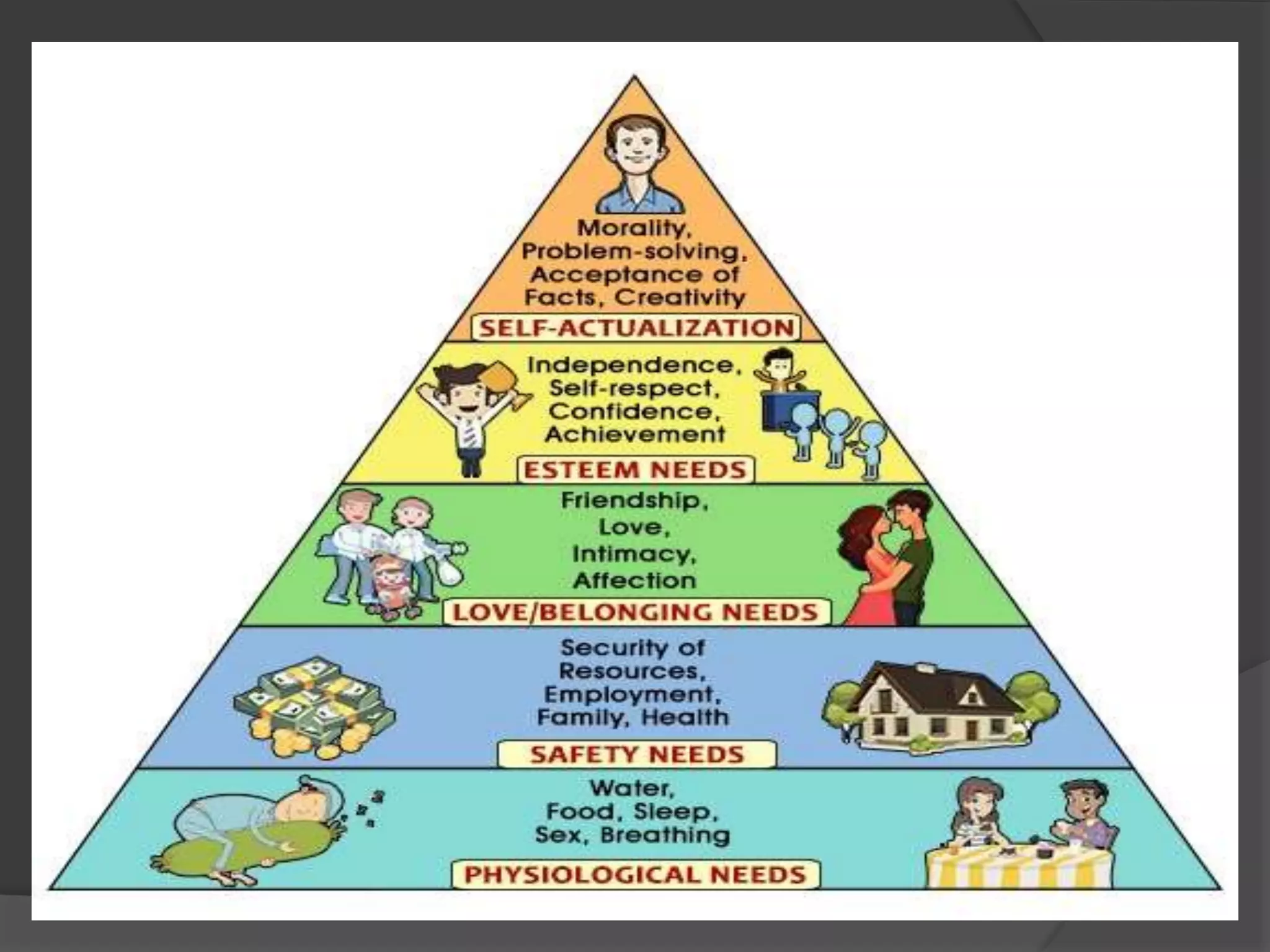 Maslows need hierarchy | PPTX