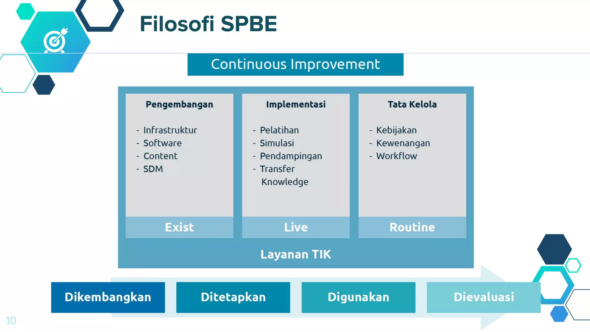 PPT-Masterplan-SPBE.pdf