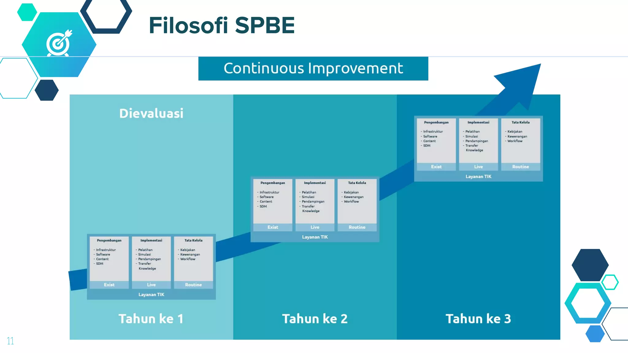 PPT-Masterplan-SPBE.pdf