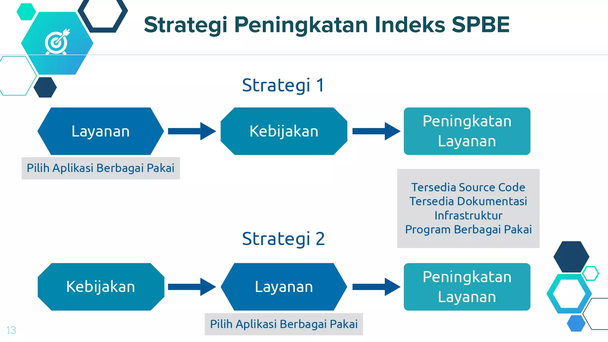 PPT-Masterplan-SPBE.pdf