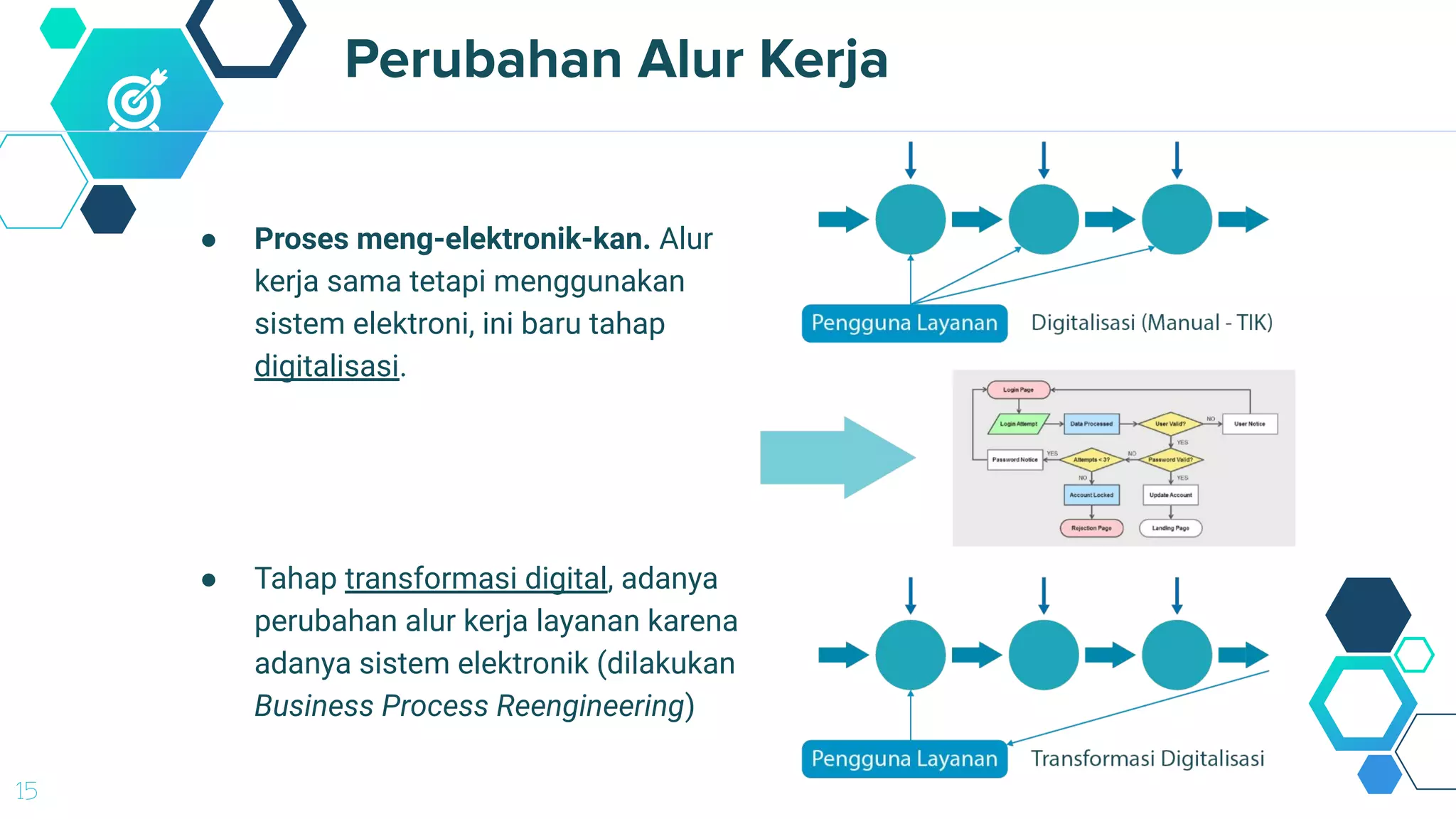 PPT-Masterplan-SPBE.pdf