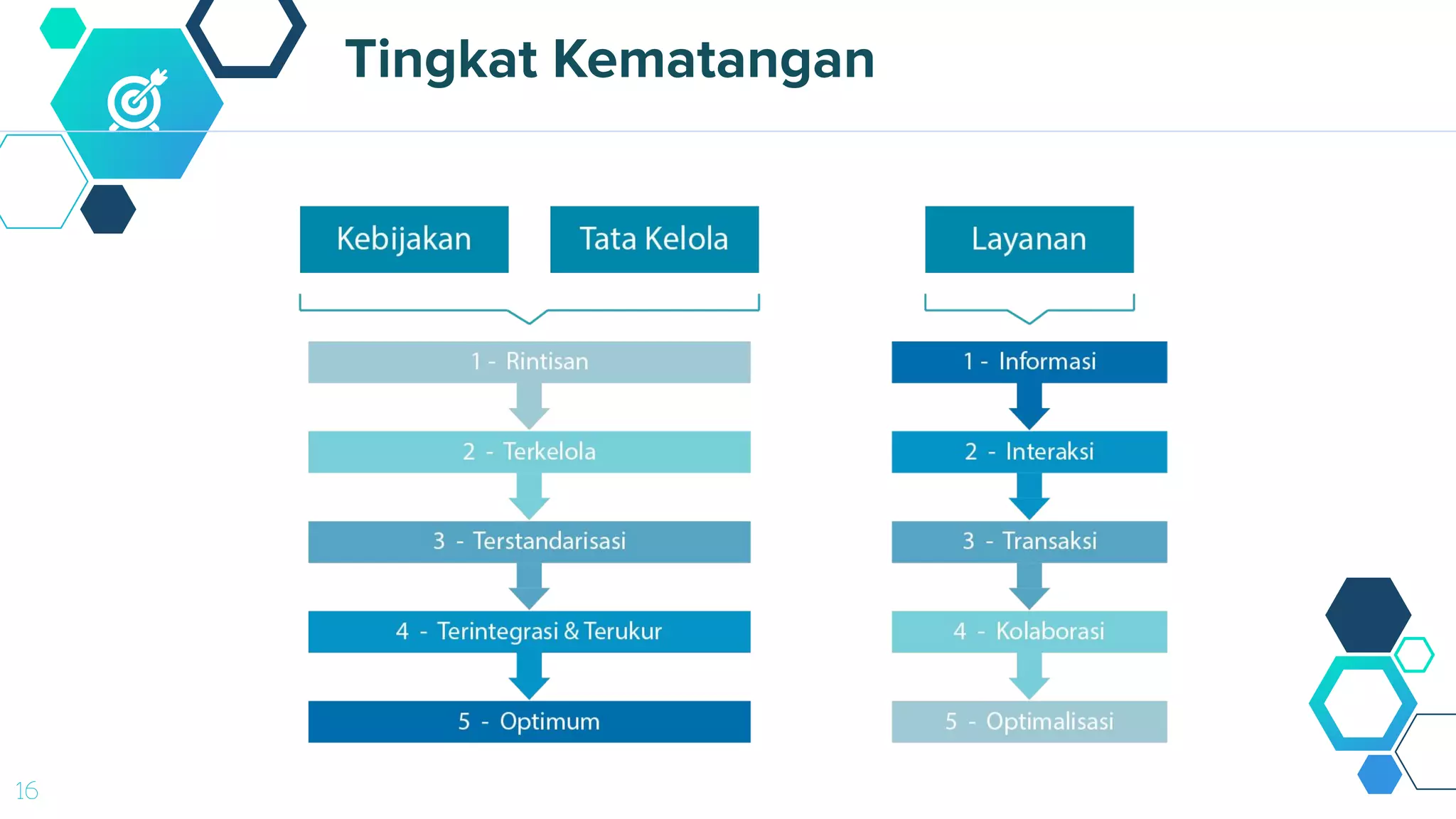 PPT-Masterplan-SPBE.pdf