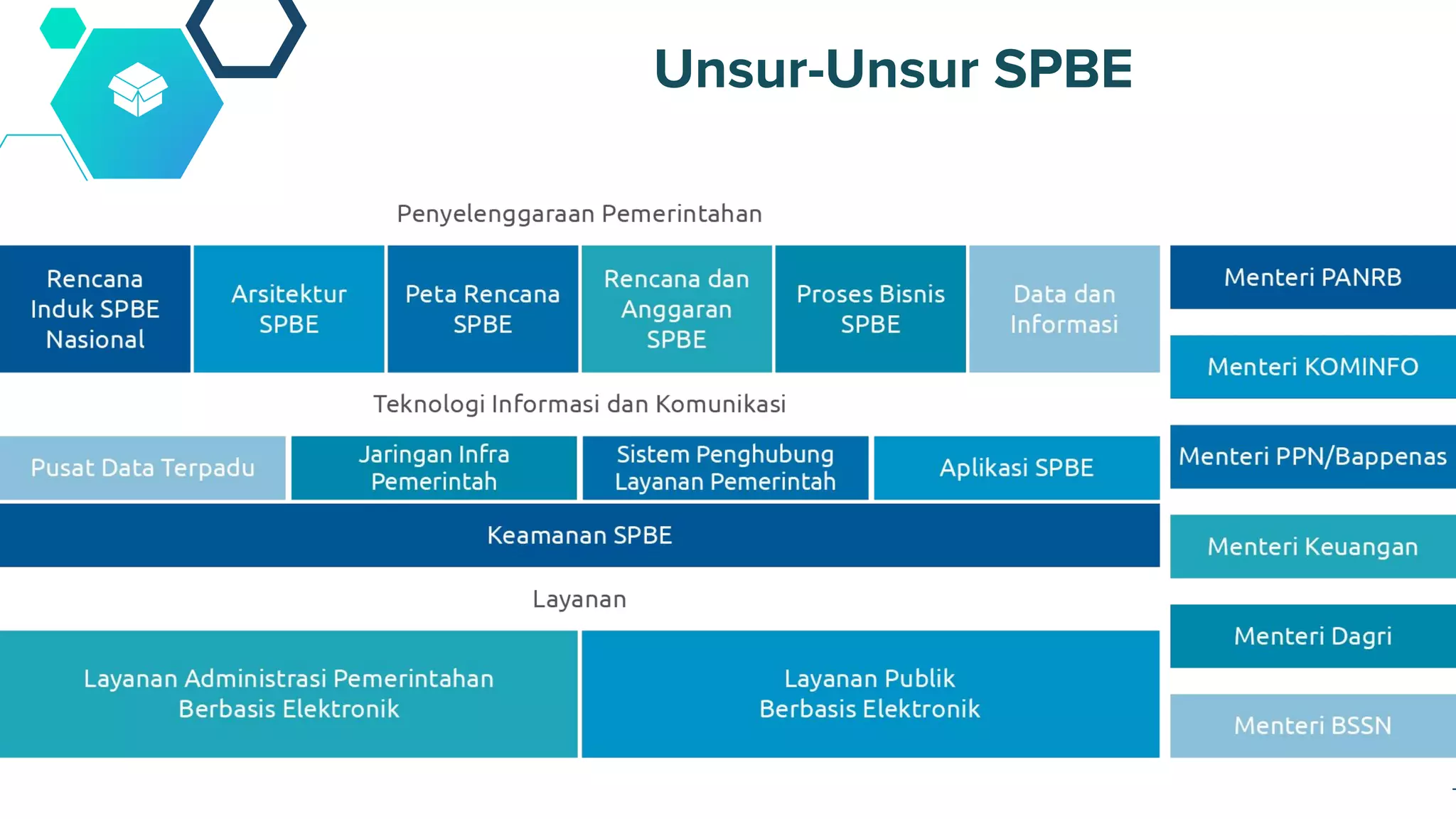 PPT-Masterplan-SPBE.pdf