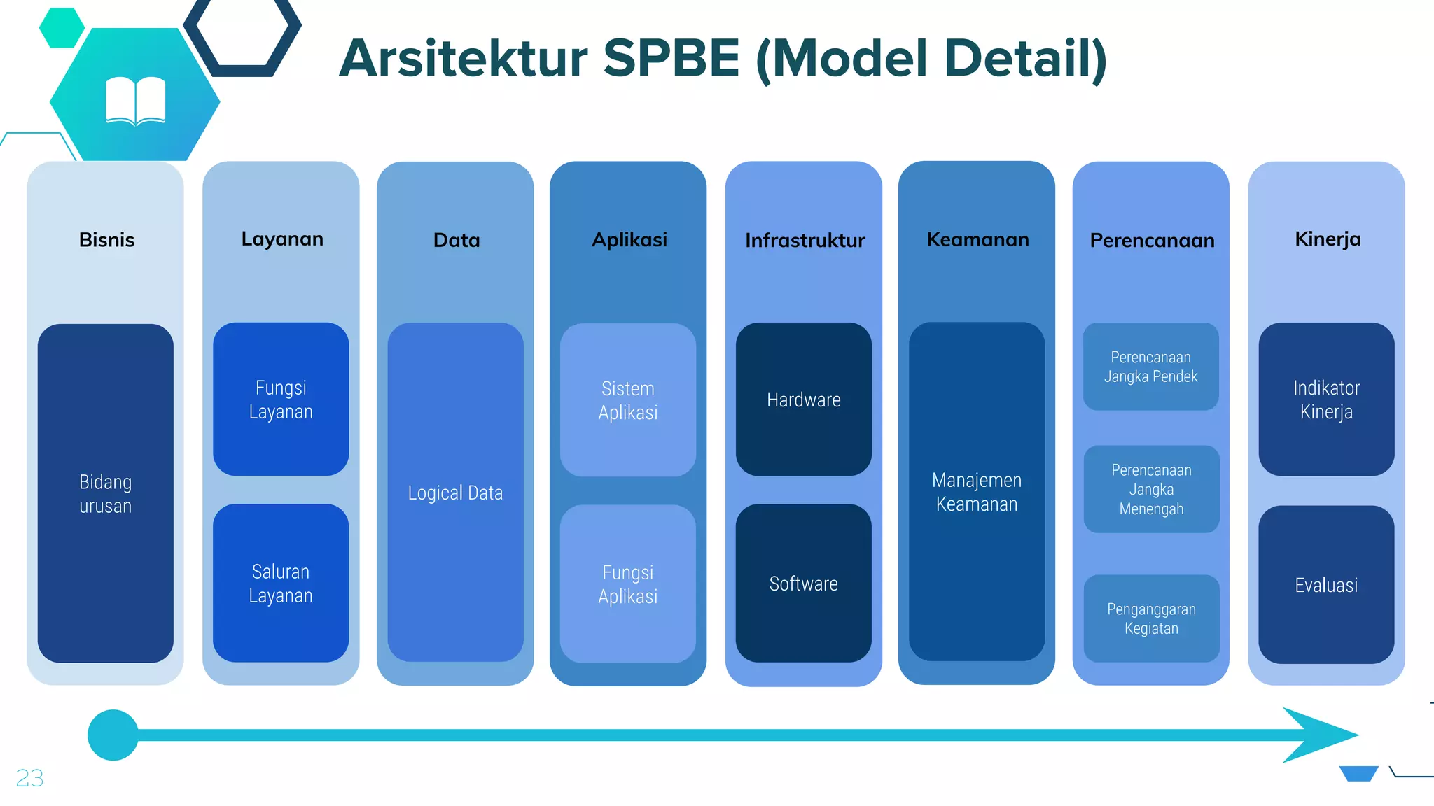 PPT-Masterplan-SPBE.pdf