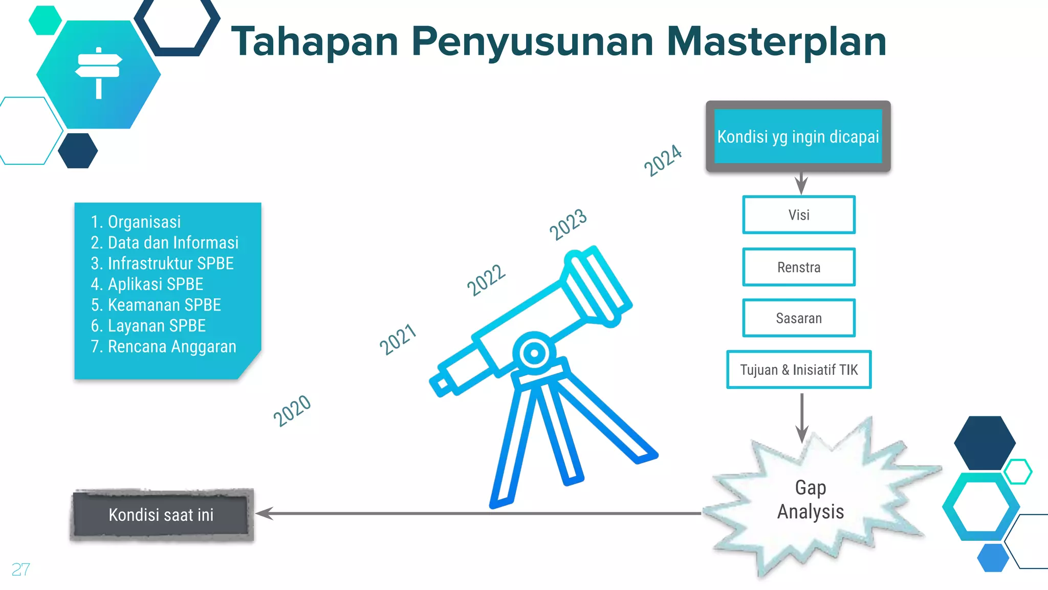 PPT-Masterplan-SPBE.pdf