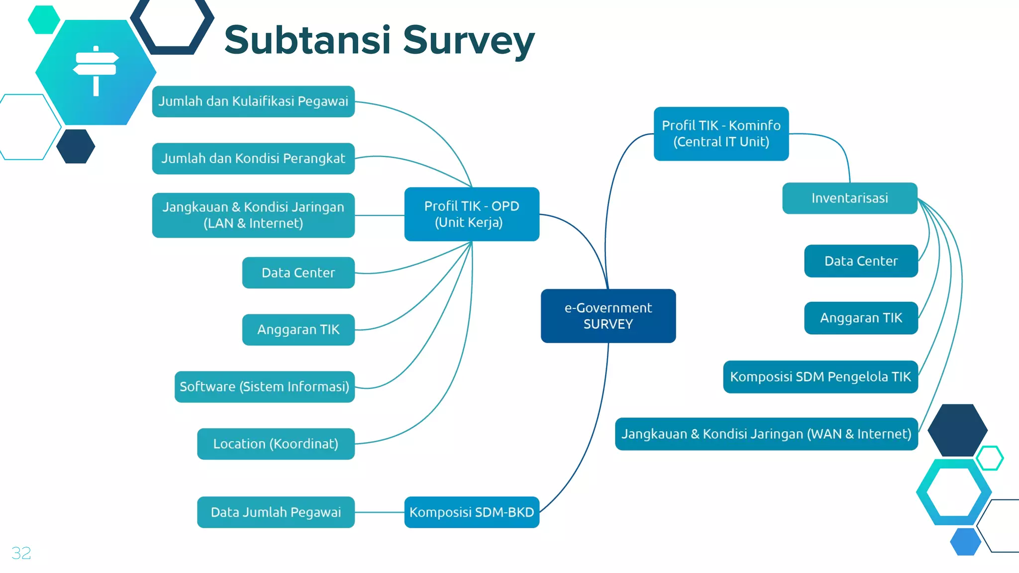 PPT-Masterplan-SPBE.pdf