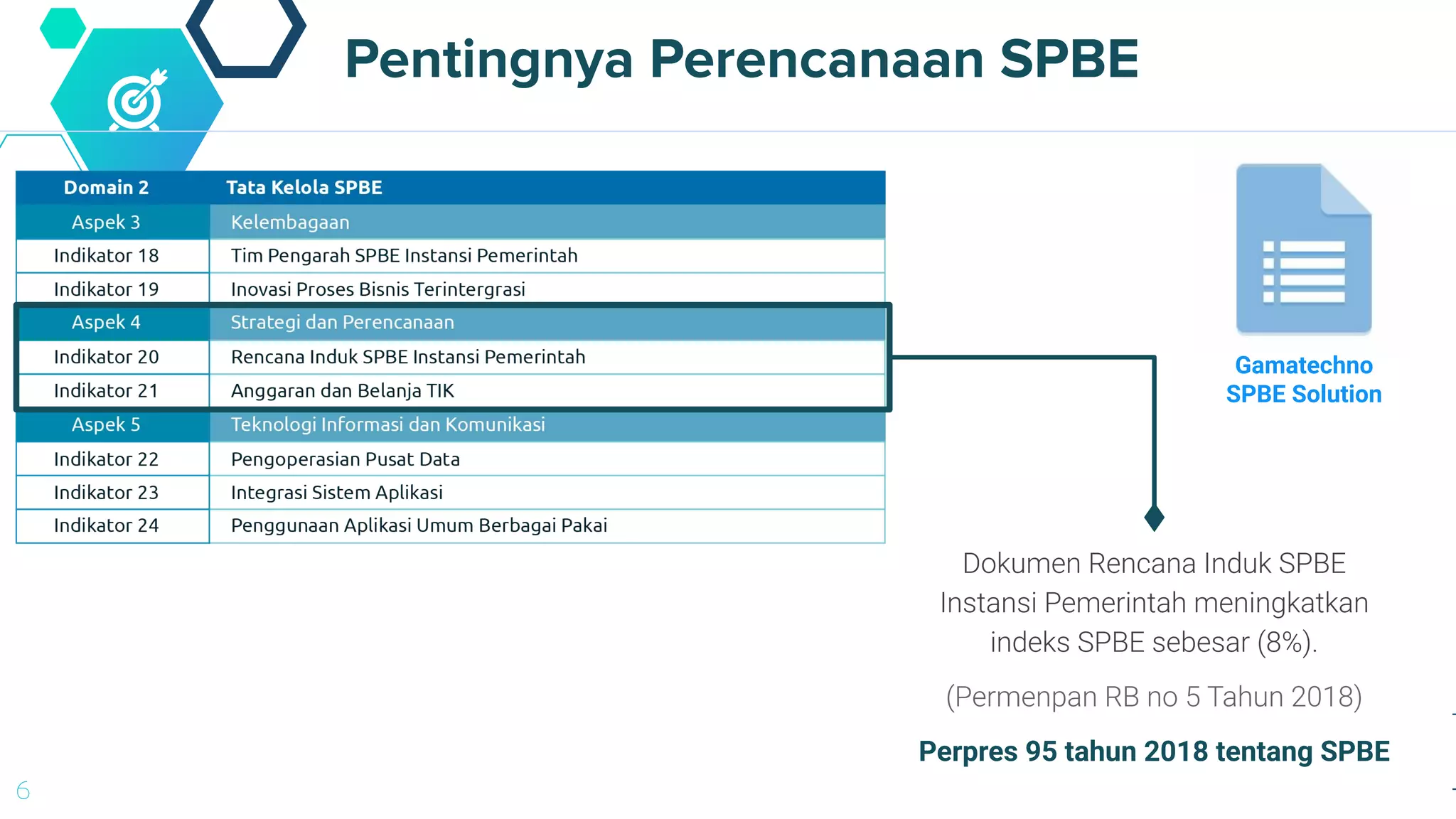 PPT-Masterplan-SPBE.pdf