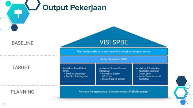 PPT-Masterplan-SPBE.pdf