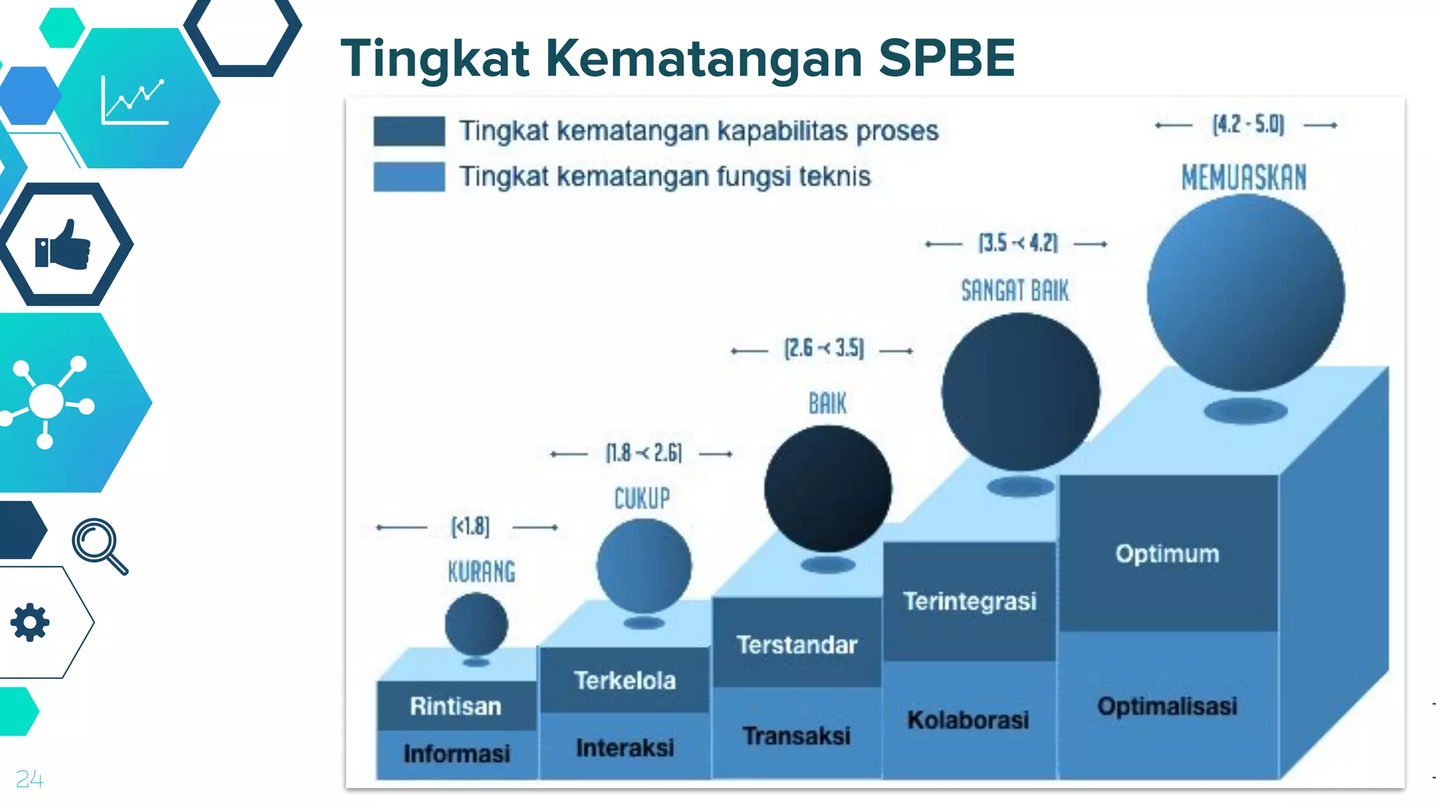 PPT-Masterplan-SPBE.pdf