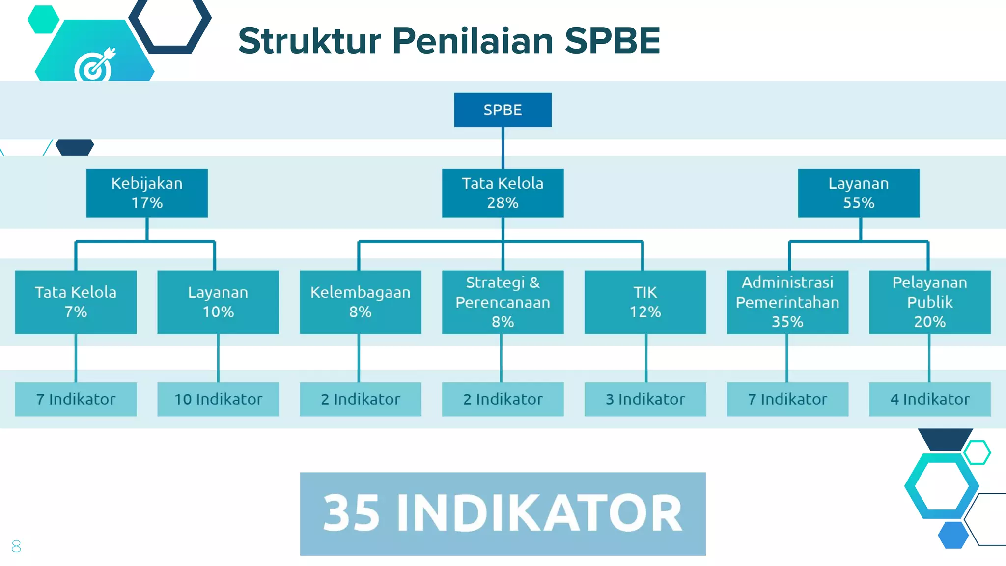 PPT-Masterplan-SPBE.pdf
