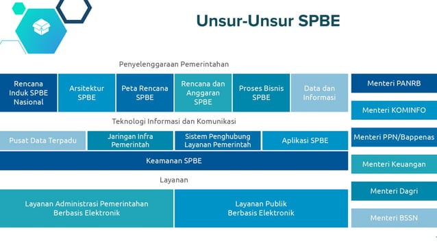 PPT-Masterplan-SPBE.pdf