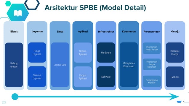 PPT-Masterplan-SPBE.pdf