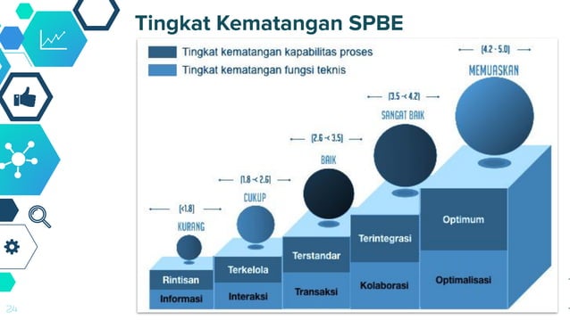 PPT-Masterplan-SPBE.pdf