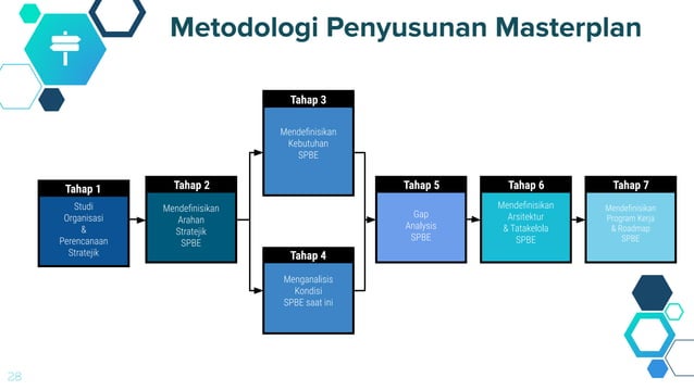PPT-Masterplan-SPBE.pdf