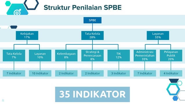PPT-Masterplan-SPBE.pdf