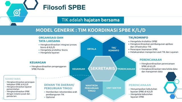 PPT-Masterplan-SPBE.pdf
