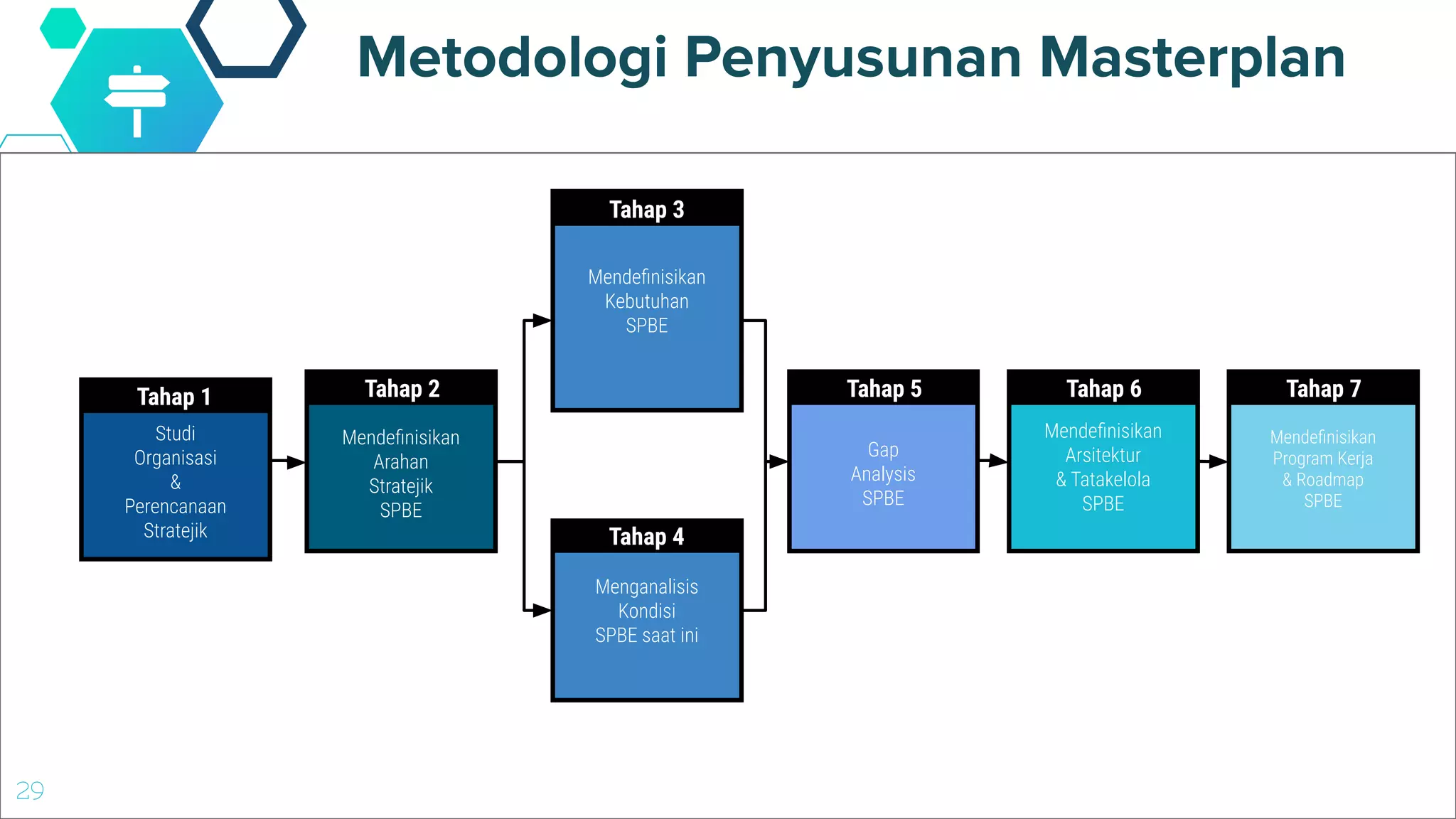 PPT-Masterplan-SPBE.pdf