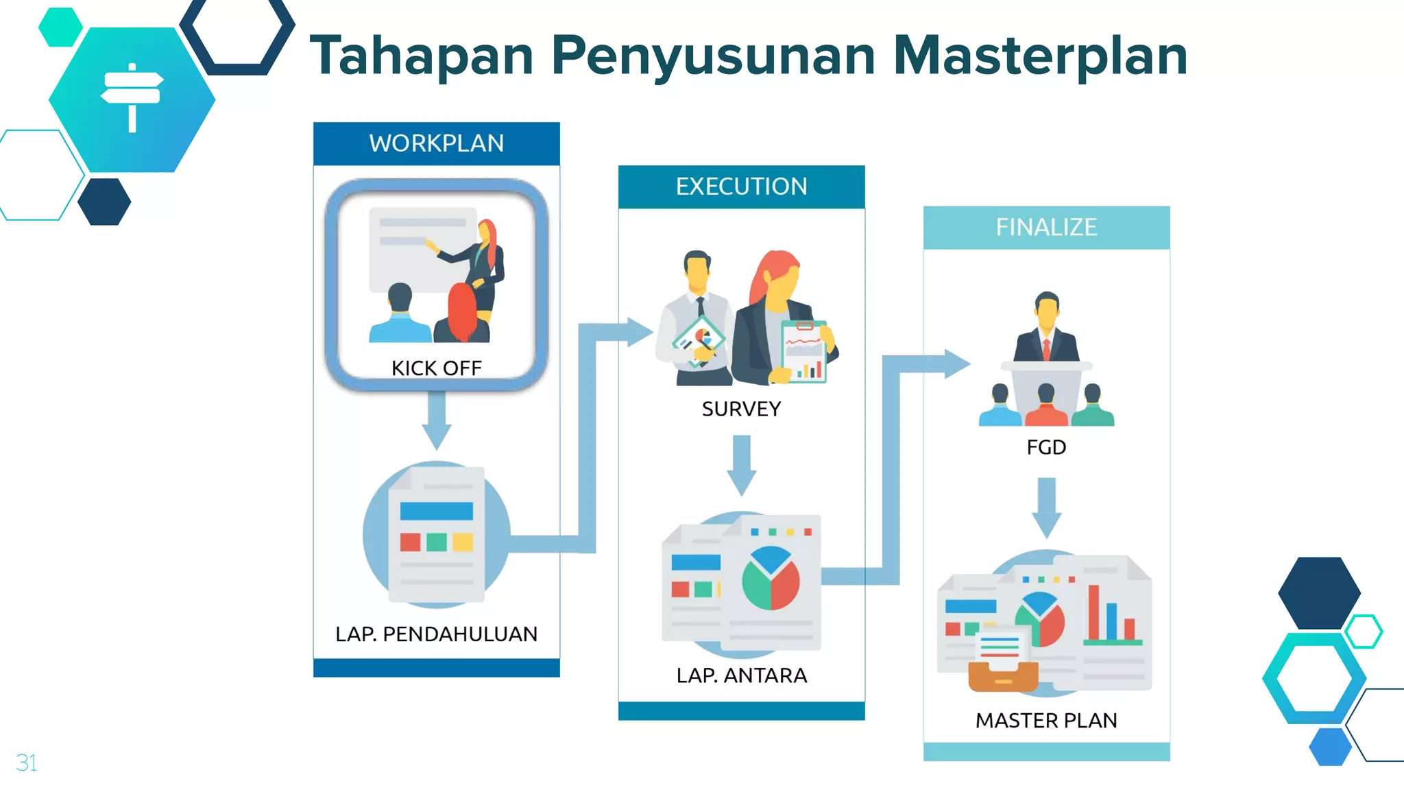 PPT-Masterplan-SPBE.pdf