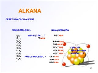 PPT-Materi-Senyawa-Hidrokarbon-Kelas-11.pptx