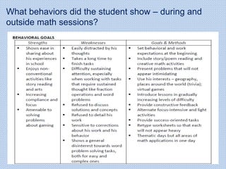 PPt-Math-Interventions (Ramirez, C., Templa R.).ppt