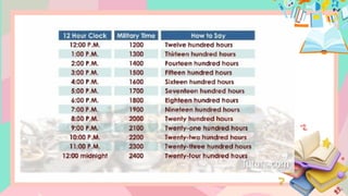 PPT-MATHEMATICS-5-Q1-W1 for grade 5 learners.pptx