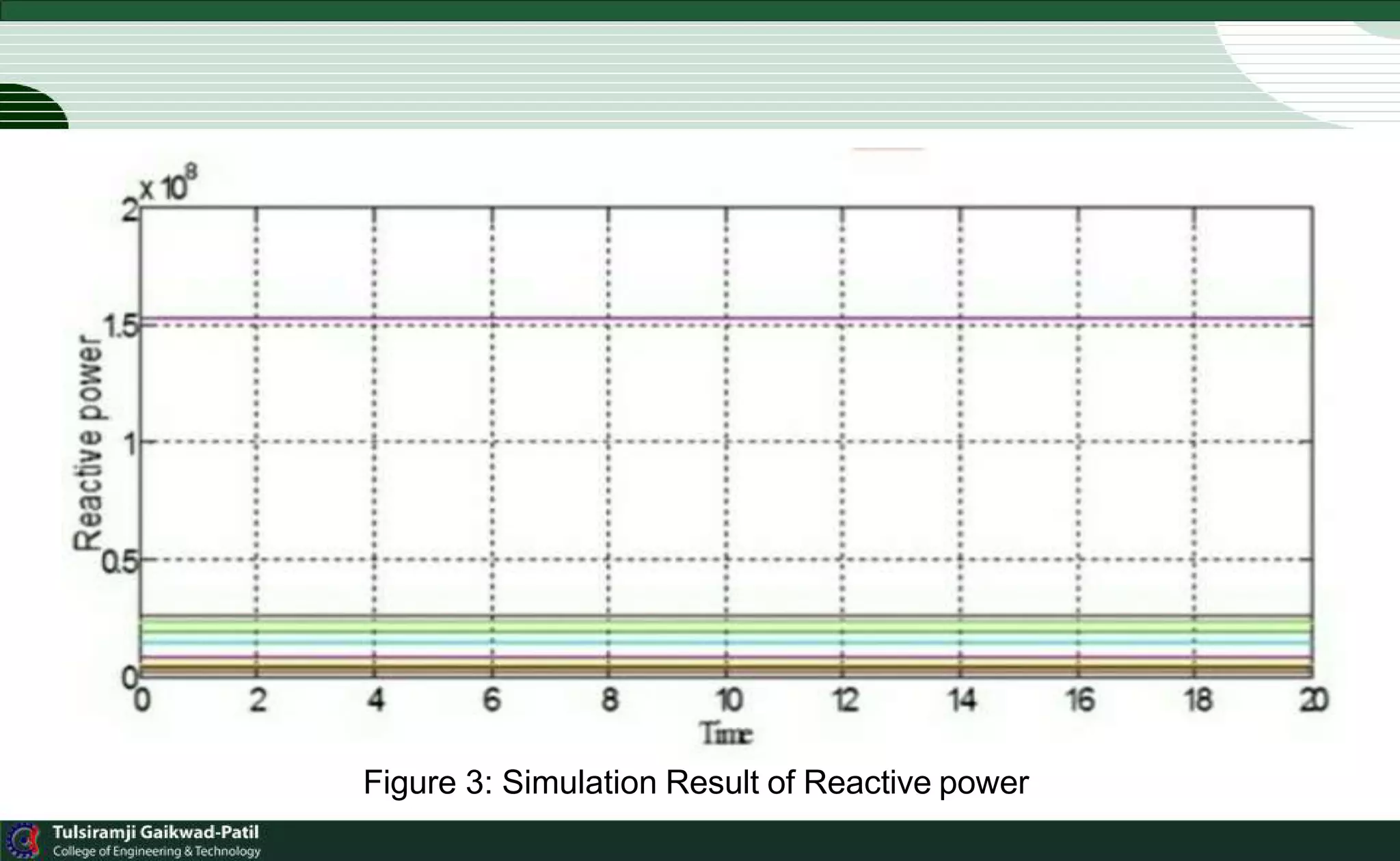 Matlab Simulink in Three-Phase Fault Analysis on Transmission line | PPTX