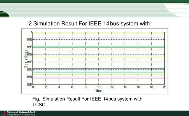Matlab Simulink in Three-Phase Fault Analysis on Transmission line | PPTX | Radio Control ...