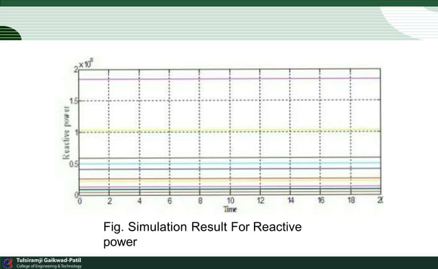 Matlab Simulink in Three-Phase Fault Analysis on Transmission line | PPTX | Radio Control ...