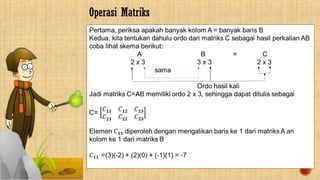 ppt matriks materi smp sma matematika ok | PPT