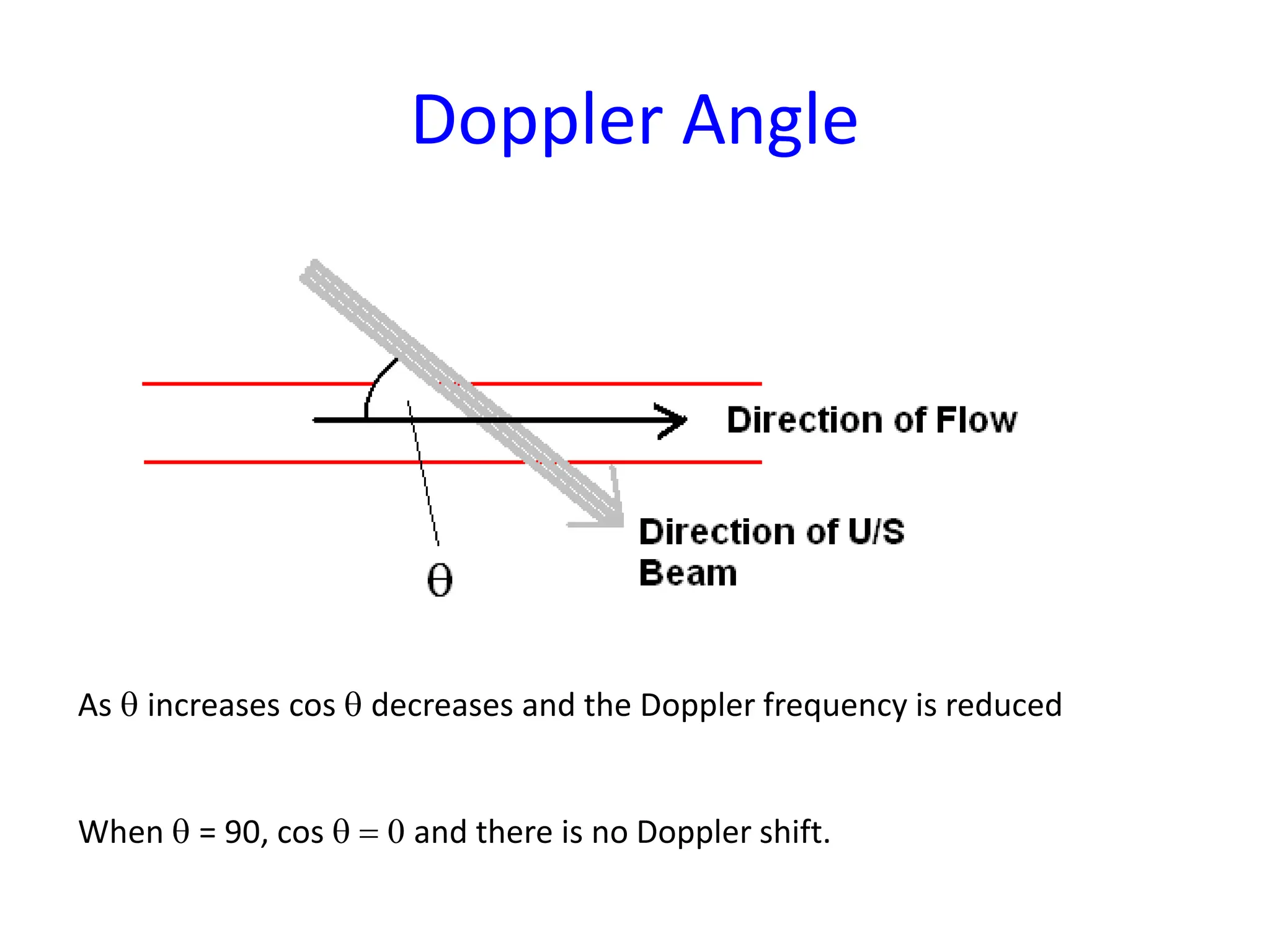 PPT-Matt-Bartlett-vascular doppler of lower limb | PDF