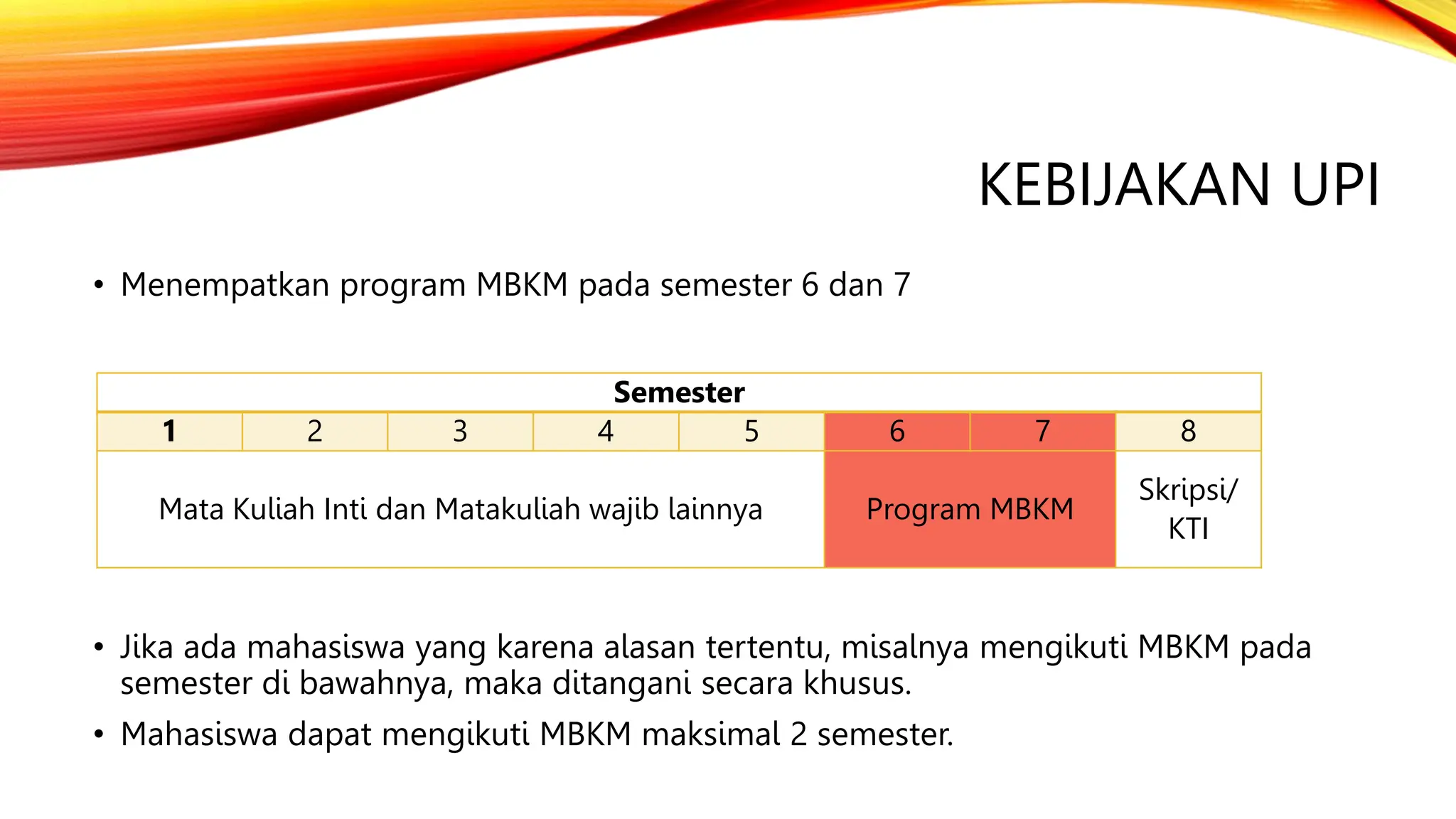 PPT-MBKM TINGKAT PROGRAM STUDI TAHUN 2022_.pptx