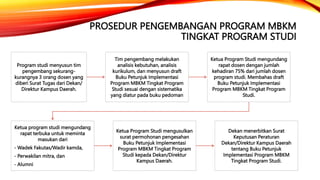 PPT-MBKM TINGKAT PROGRAM STUDI TAHUN 2022_.pptx