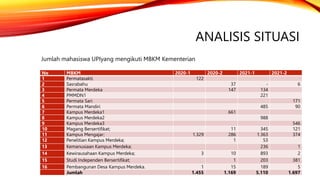 PPT-MBKM TINGKAT PROGRAM STUDI TAHUN 2022_.pptx