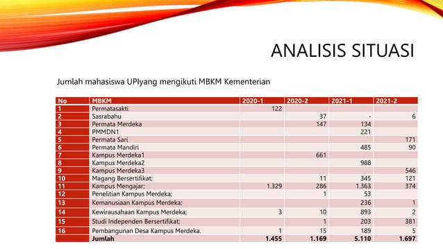 PPT-MBKM TINGKAT PROGRAM STUDI TAHUN 2022_.pptx