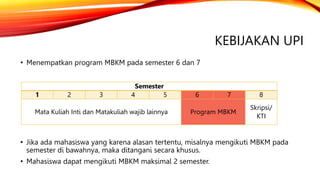 PPT-MBKM TINGKAT PROGRAM STUDI TAHUN 2022_.pptx