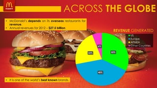 McDonald's At The Receiving End Case Study | PPT