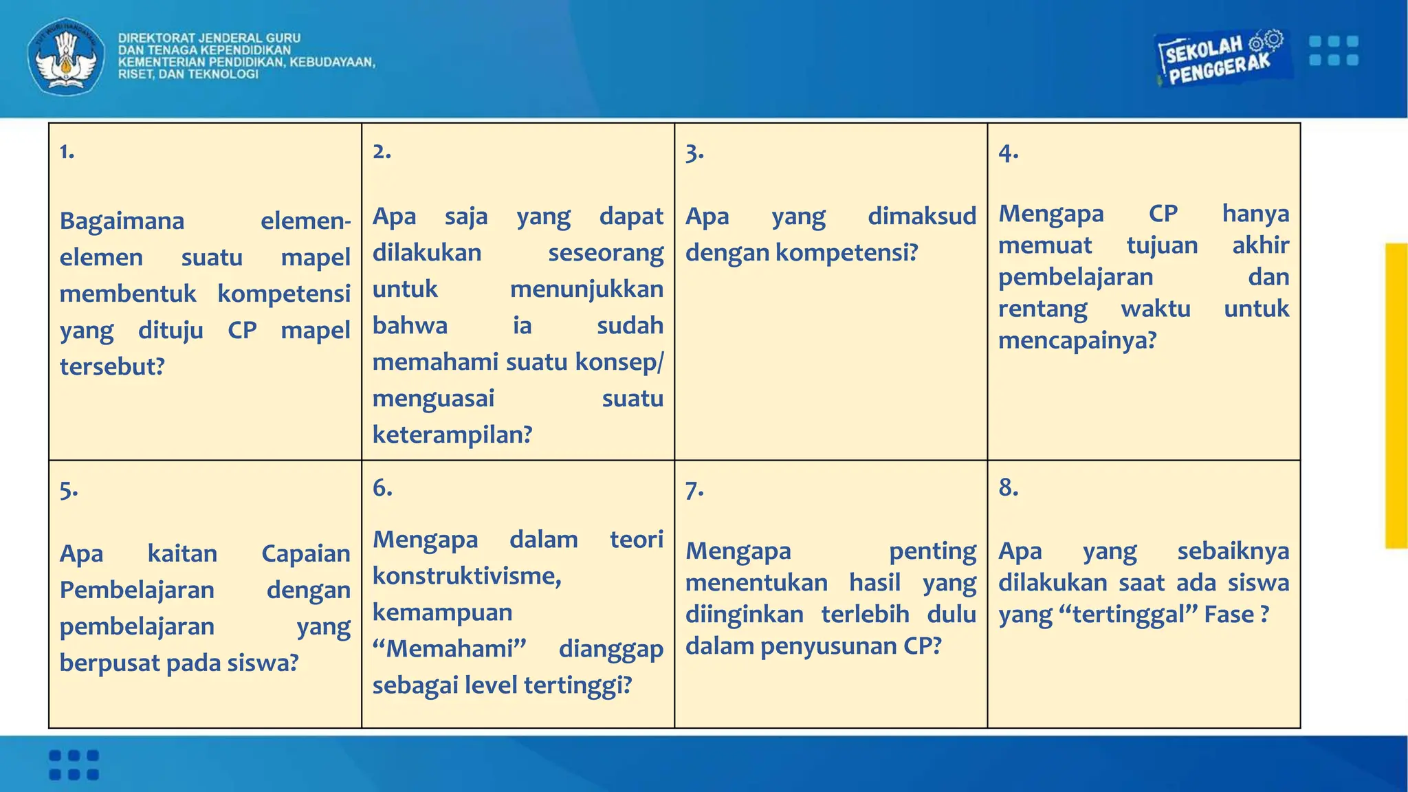 PPT - MEMAHAMI CAPAIAN PEMBELAJARAN - FINAL MODULE TEMPLATE 2023.pptx