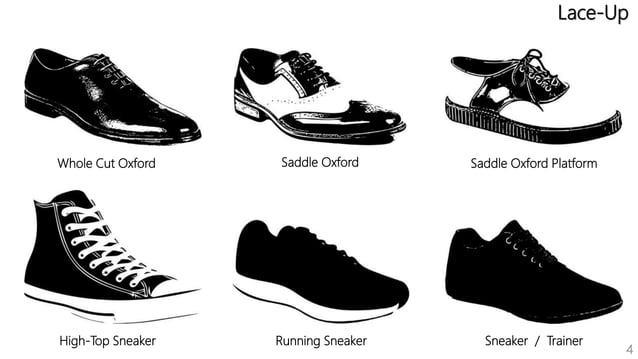Men Shoes - Types | PPTX