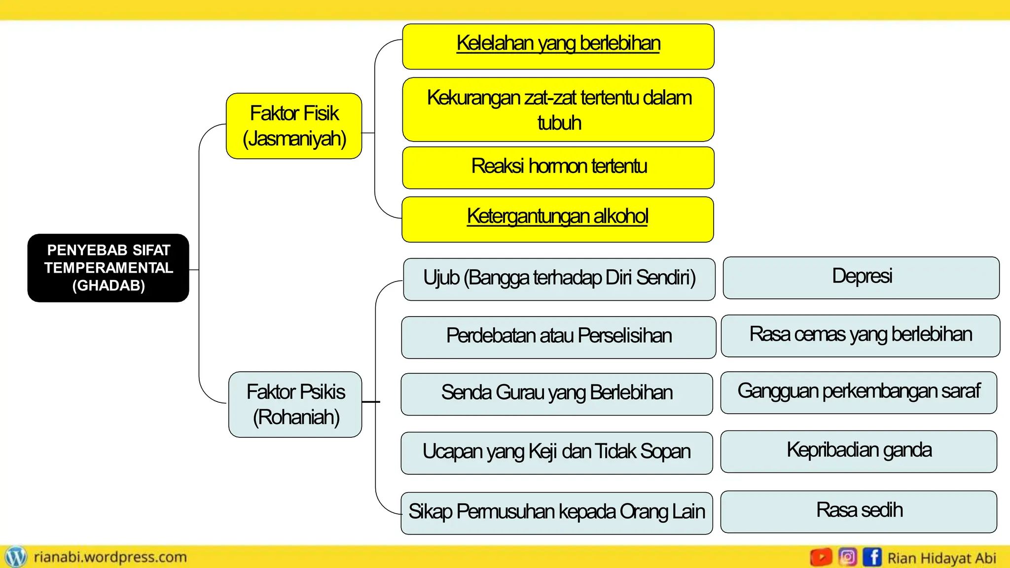 ppt-menghindari-marah-ghadab-membiasakan-kontrol-diri-dan-berani ...