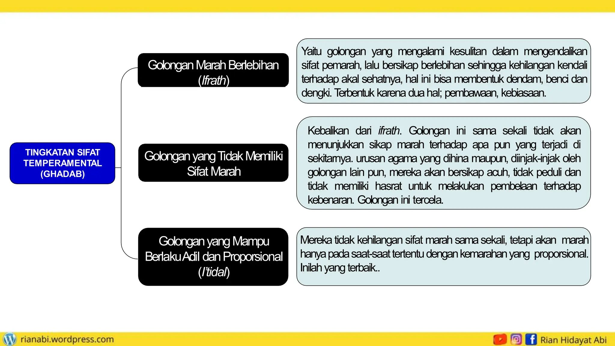 ppt-menghindari-marah-ghadab-membiasakan-kontrol-diri-dan-berani ...