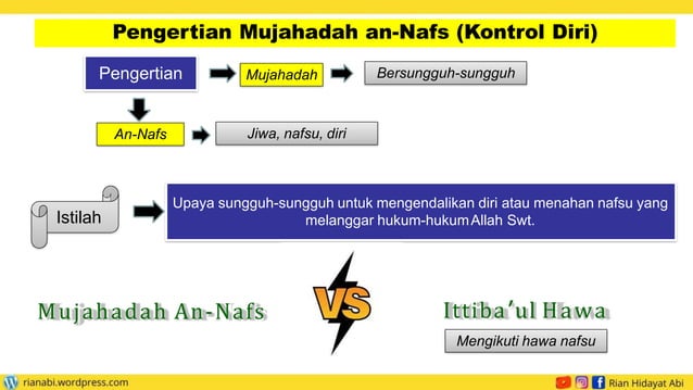 ppt-menghindari-marah-ghadab-membiasakan-kontrol-diri-dan-berani ...