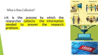 PPT-MethodsofDatacollection Seminar 23sep.pptx | Educational Assessment ...