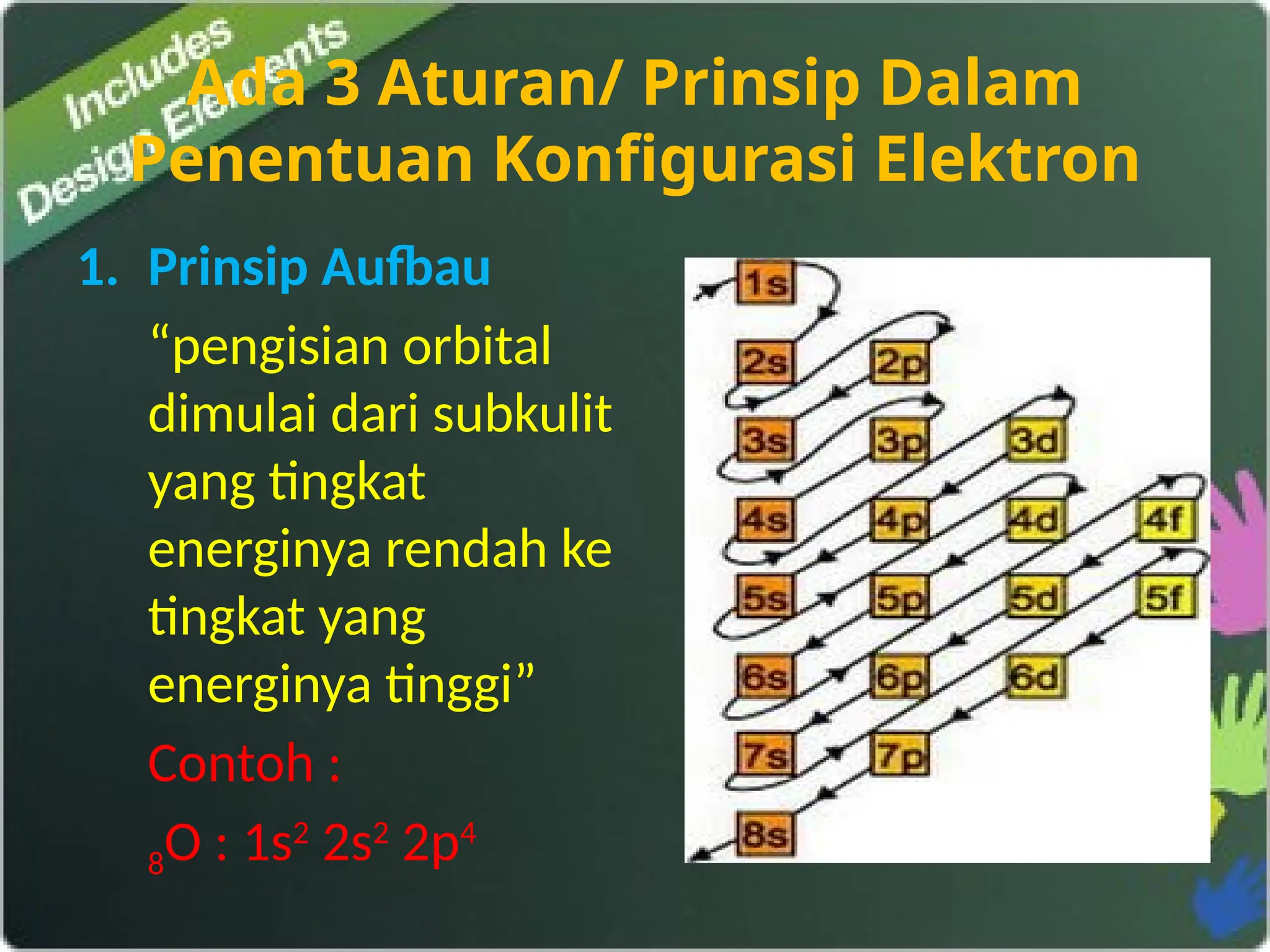 konfigurasi elektron dan contoh soal latihan | PPTX