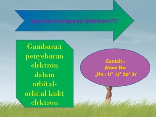 konfigurasi elektron dan contoh soal latihan | PPTX