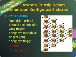 konfigurasi elektron dan contoh soal latihan | PPTX