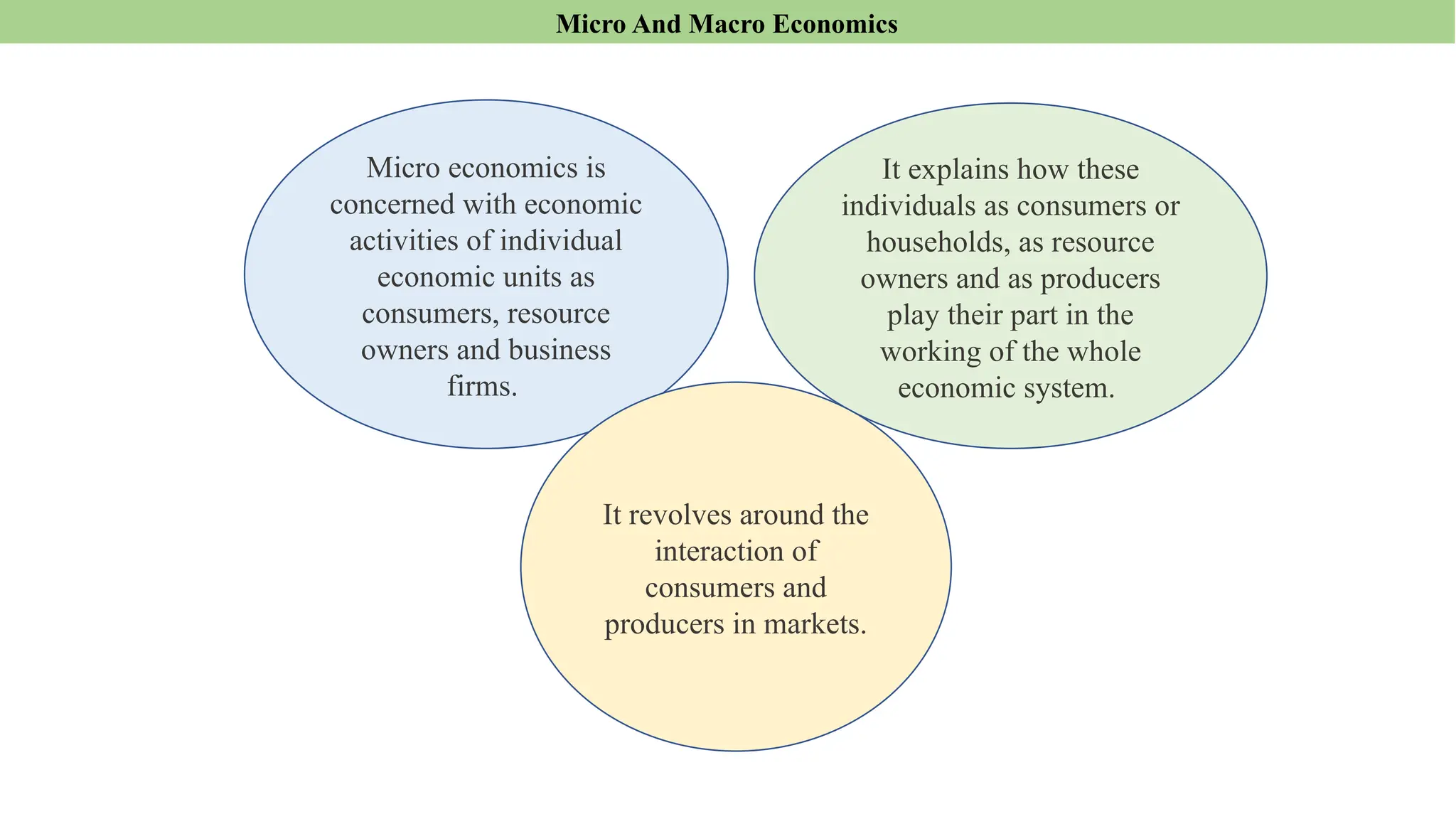 PPT - Micro Vs Macro Economics in management.pptx