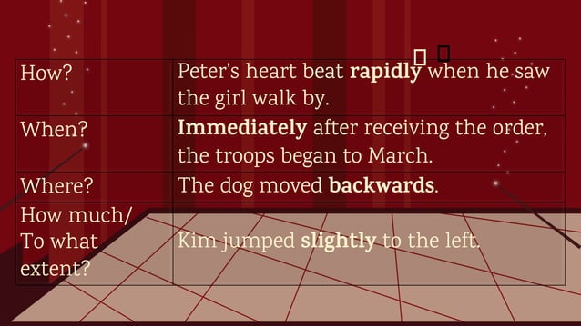 Use Appropriate Modifiers | PPTX | Education